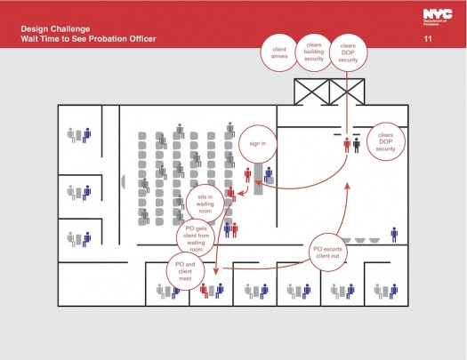 From Waiting Rooms to Resource Hubs: Designing Change at the Department ...